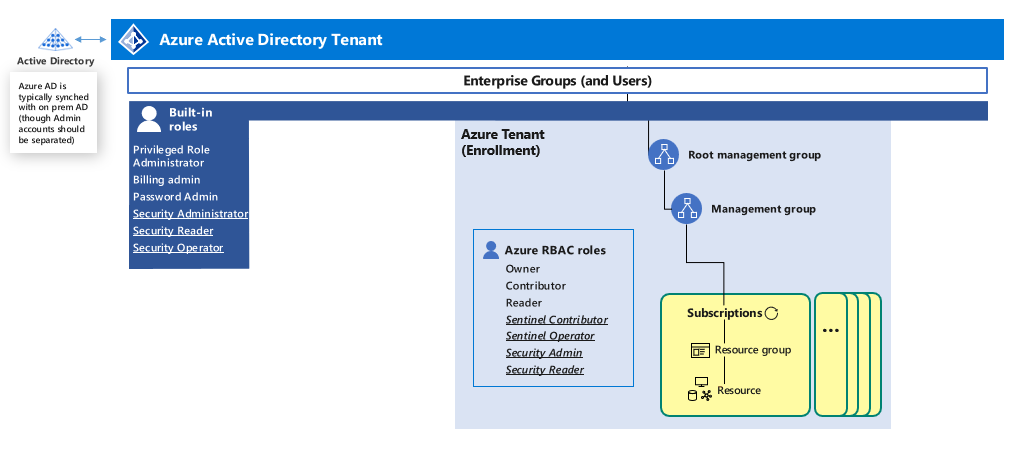 MSSPs and Identity: Q&A – My Faber Security