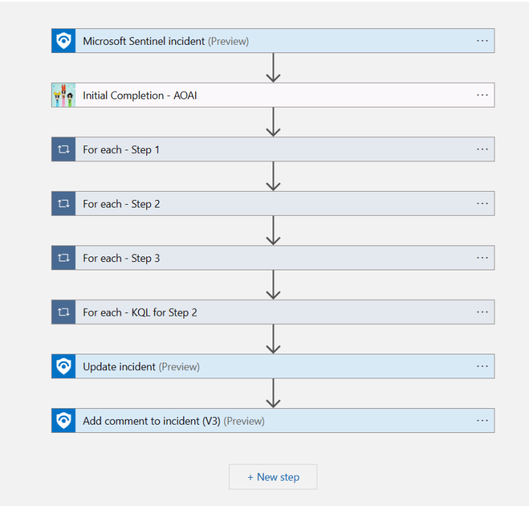 Sentinel Playbook and Azure OpenAI – My Faber Security