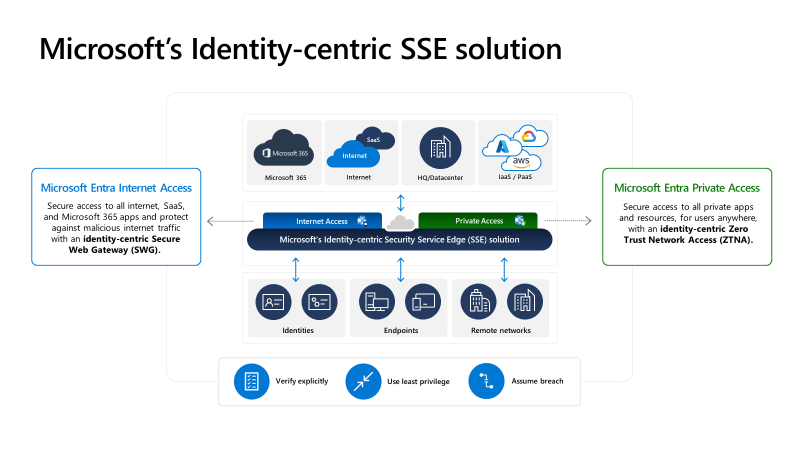 Sentinel: SSE logging and alerting – My Faber Security
